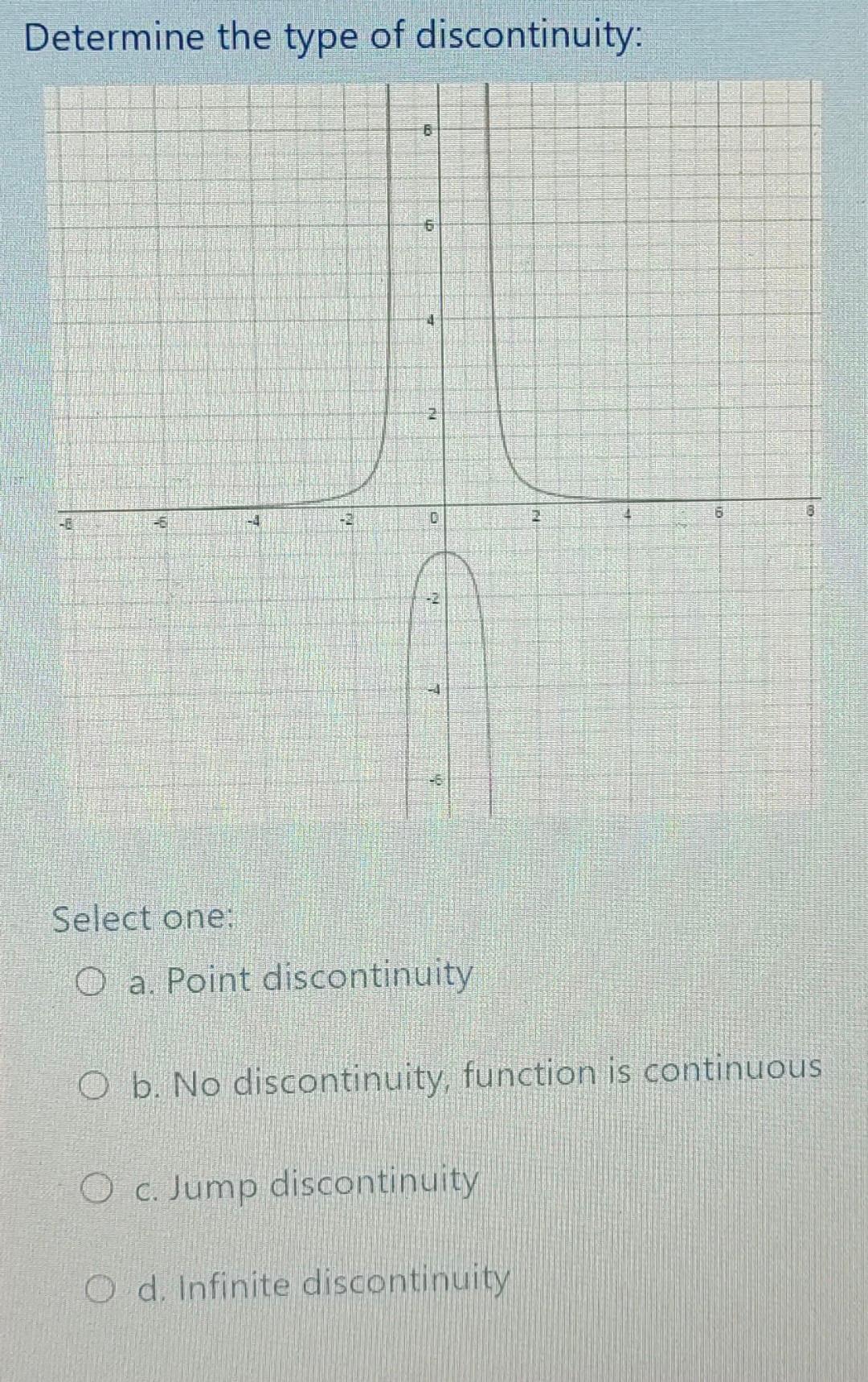 Solved Determine The Type Of Discontinuity Select One A
