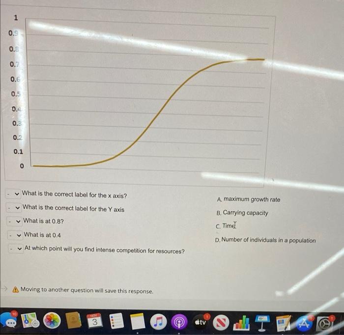 Solved Refer to the S curve of population growth and answer | Chegg.com