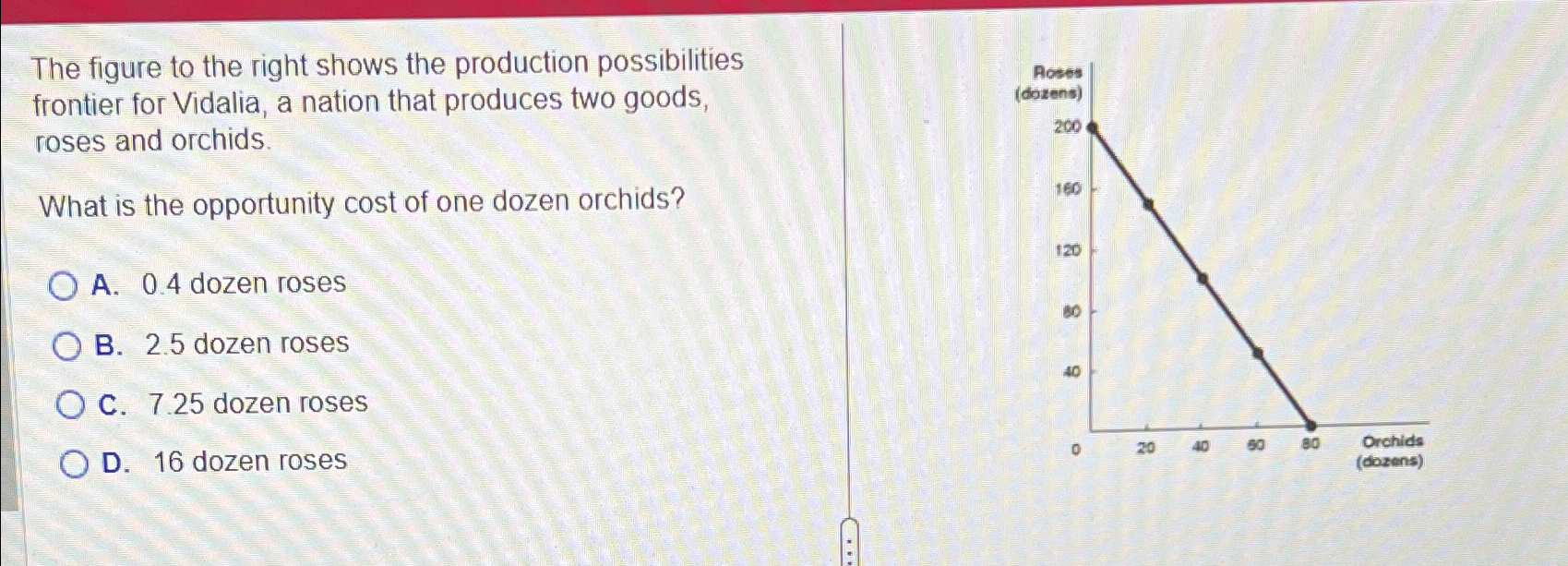 Solved The figure to the right shows the production | Chegg.com