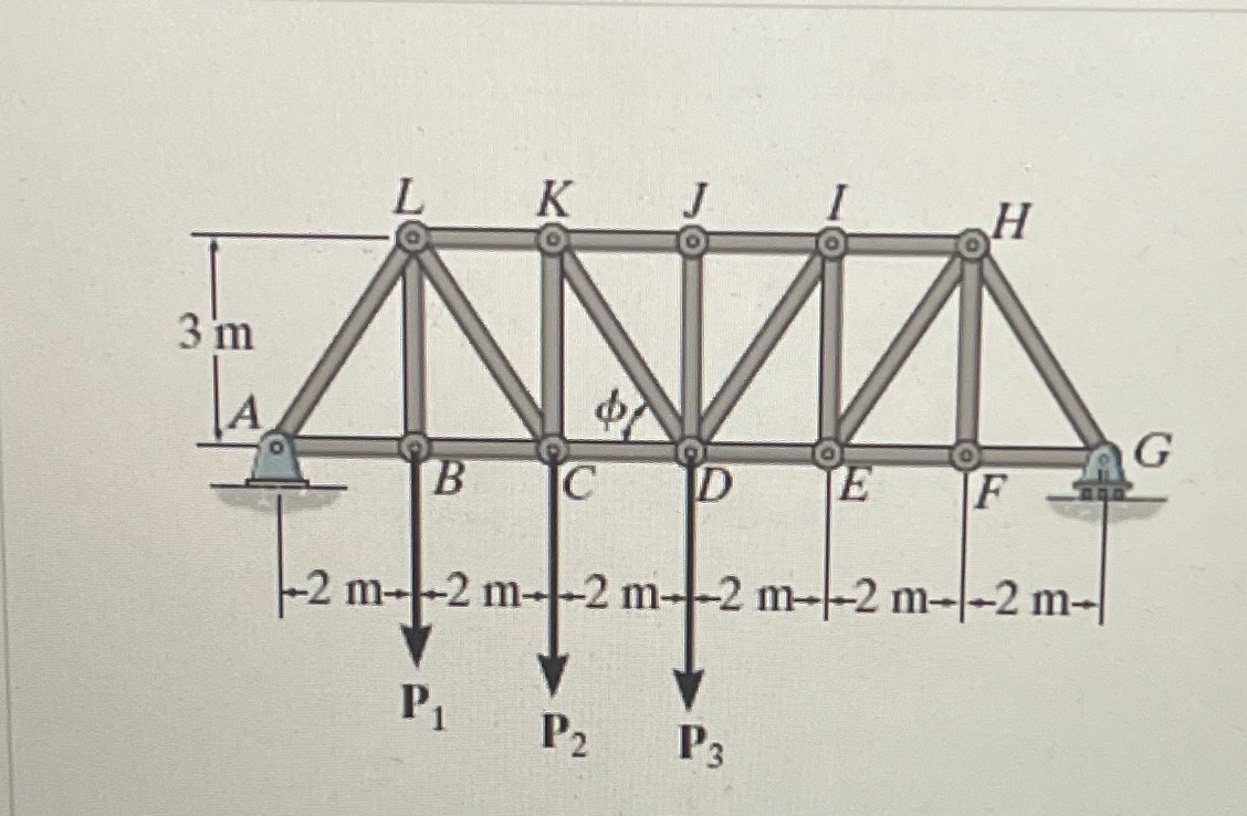 Suppose that P1=16kN,P2=24kN, ﻿and P3=32kN. (Figure | Chegg.com