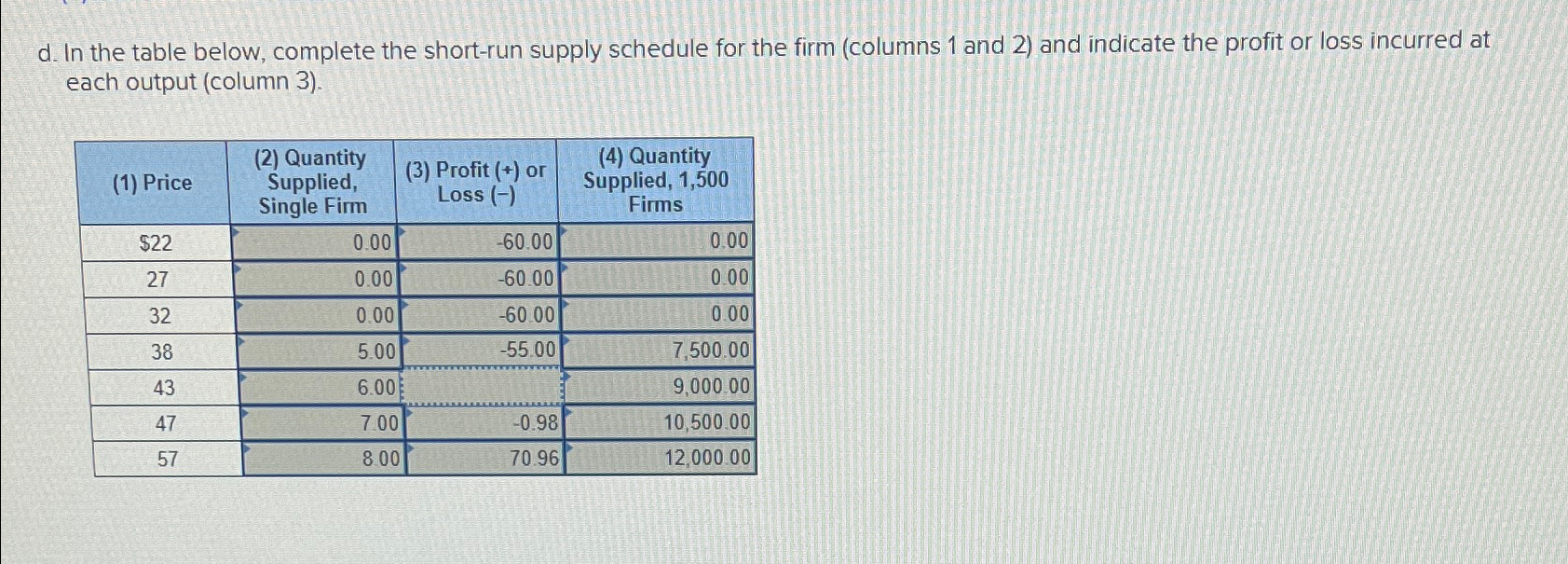 d. ﻿In the table below, complete the short-run supply | Chegg.com