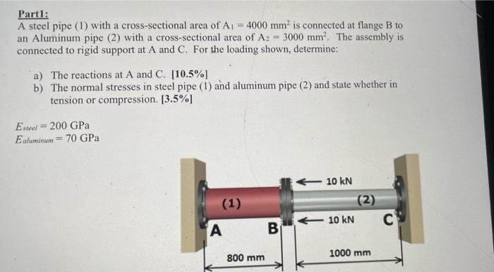 Solved Part1: A steel pipe (1) with a cross-sectional area | Chegg.com