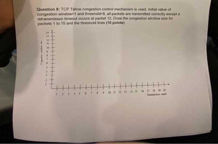 Solved Question 8: TCP Tahoe congestion control mechanism is | Chegg.com