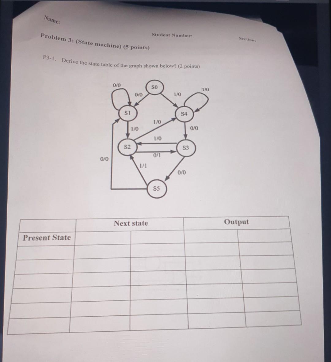 Solved P3-1. Derive the state table of the graph shown | Chegg.com