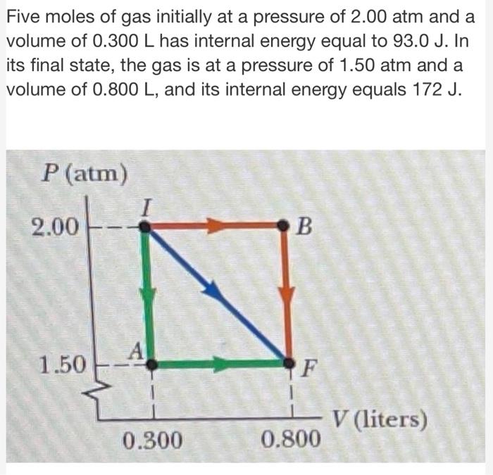 Solved Five moles of gas initially at a pressure of 2.00 atm | Chegg.com