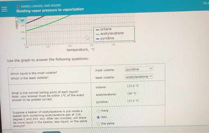 Solved Relating vapor pressure to vaporization This graph | Chegg.com