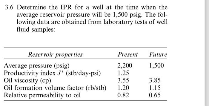 Solved 3.6 Determine the IPR for a well at the time when the | Chegg.com