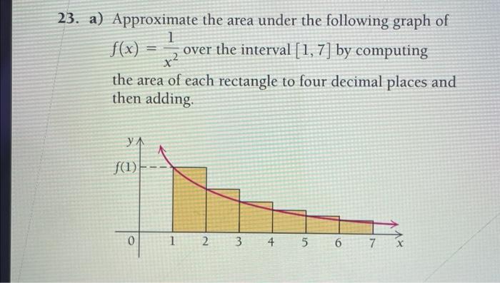 Solved a) Approximate the area under the following graph of | Chegg.com