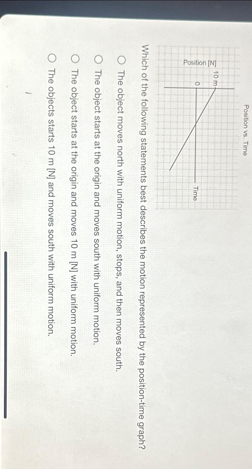 Solved Which of the following statements best describes the | Chegg.com