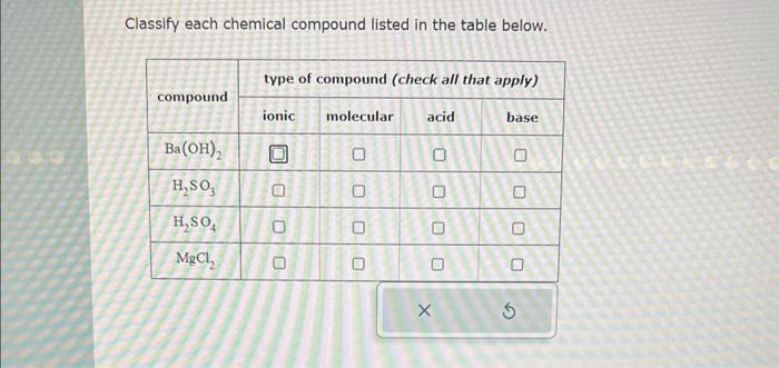 Solved Classify each chemical compound listed in the table | Chegg.com