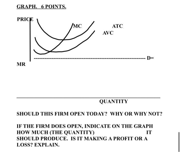 Solved GRAPH. 6 POINTS. PRICE MC ATC AVC D= MR QUANTITY | Chegg.com