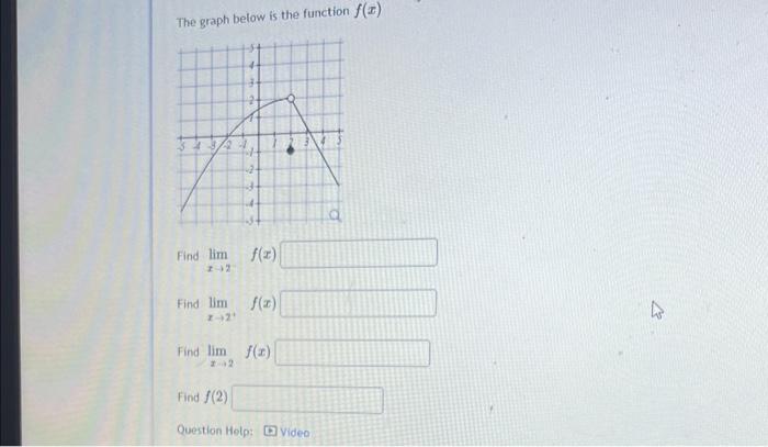Solved The graph below is the function f(x) | Chegg.com