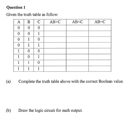 Solved Question 1Given the truth table as follow:(a) | Chegg.com