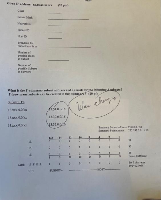 Given IP adarnes. What is the 1) summary subnet | Chegg.com
