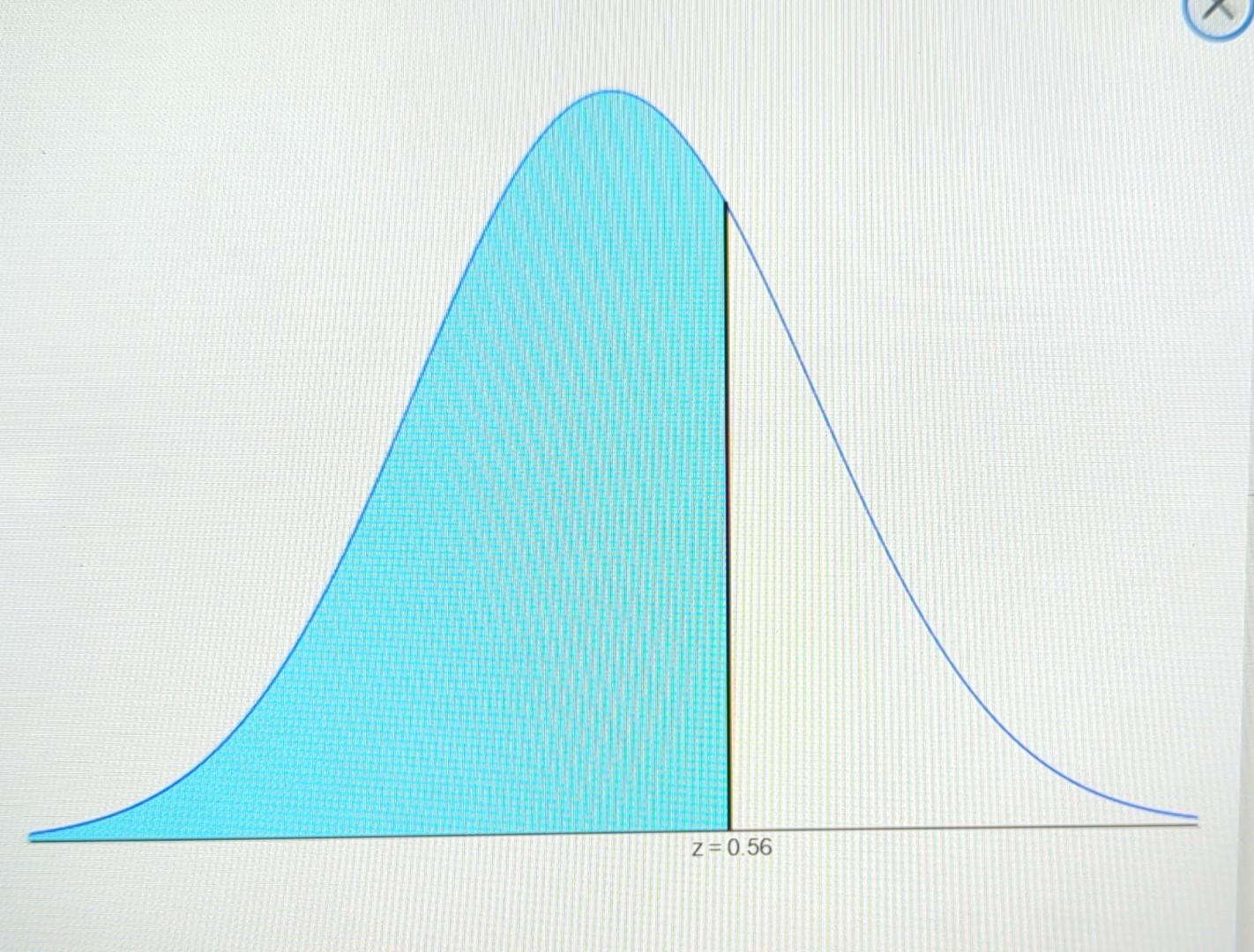 Solved Find the area of the shaded region. The graph depicts | Chegg.com