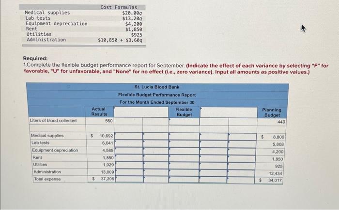 Problem 9-21 (Algo) Performance Report for a | Chegg.com