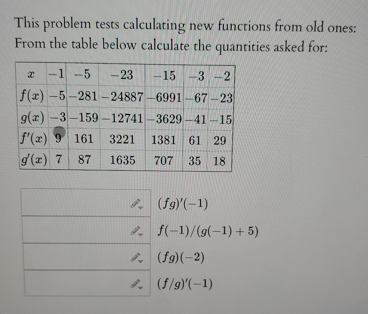Solved This problem tests calculating new functions from old | Chegg.com