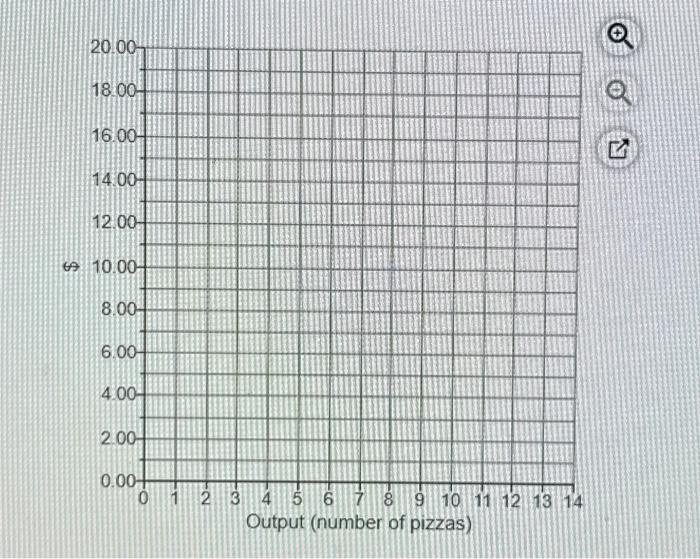 Solved Total Hourly Output Total & Sales Hourly Total of | Chegg.com