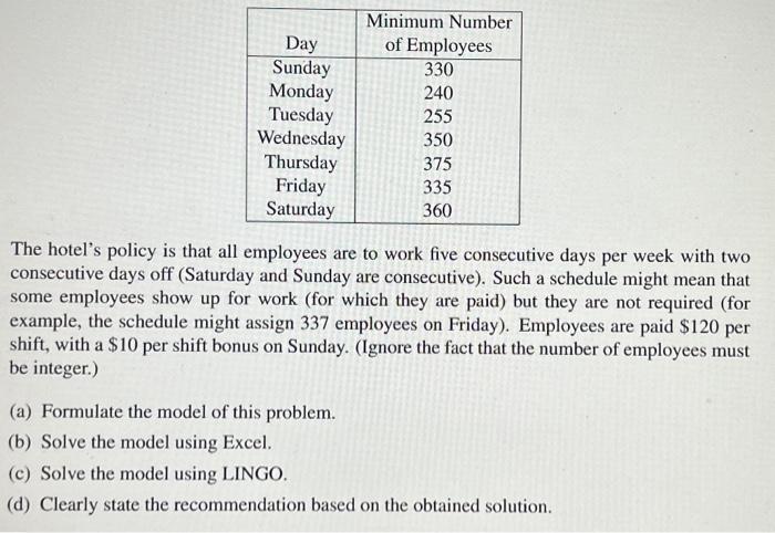 Solved 3. A hotel is planning its workforce schedule. The | Chegg.com