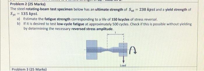 Solved Problem 2 (25 Marks) The steel rotating-beam test | Chegg.com
