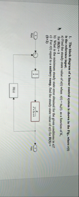 The block diagram of a linear control system is shown | Chegg.com