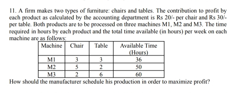 Solved A firm makes two types of furniture: chairs and | Chegg.com