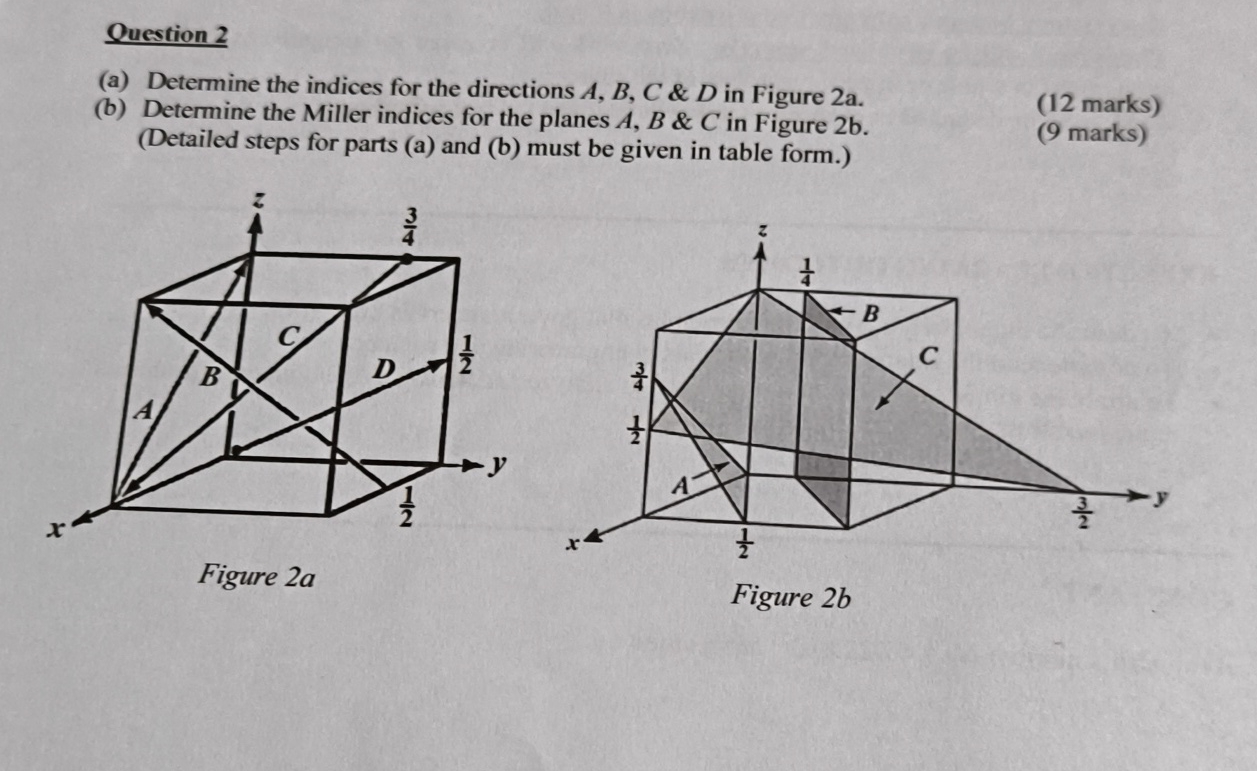 Solved Question 2(a) ﻿Determine the indices for the | Chegg.com