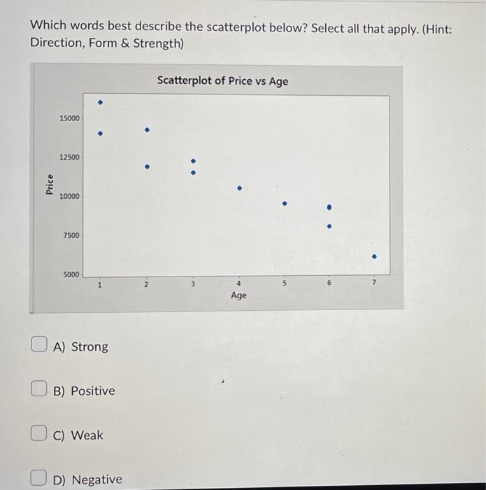 Solved Which words best describe the scatterplot below? | Chegg.com