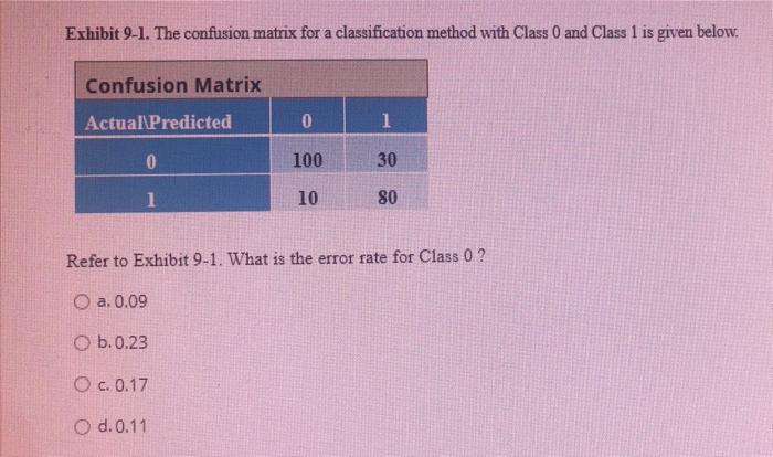 Solved Exhibit 9-1. The confusion matrix for a | Chegg.com