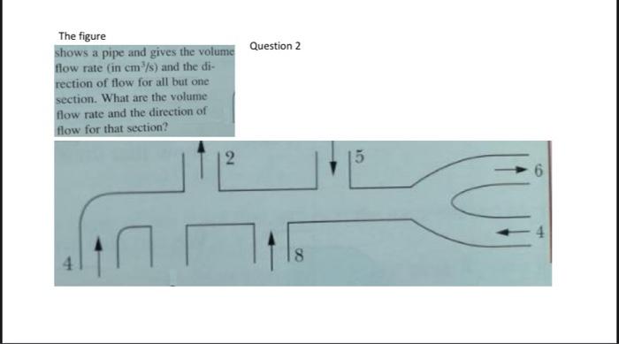 Solved The figure shows a pipe and gives the volume flow | Chegg.com