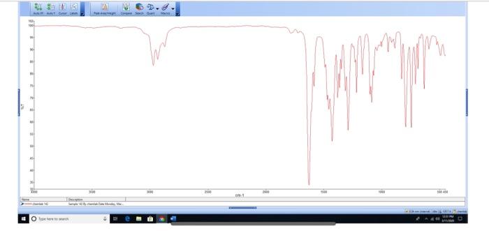Solved Given the IR spectrum of DEET, identify the meaning | Chegg.com
