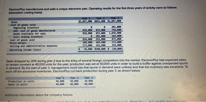 Solved ElectronPlus manufoctures and sells a unique | Chegg.com