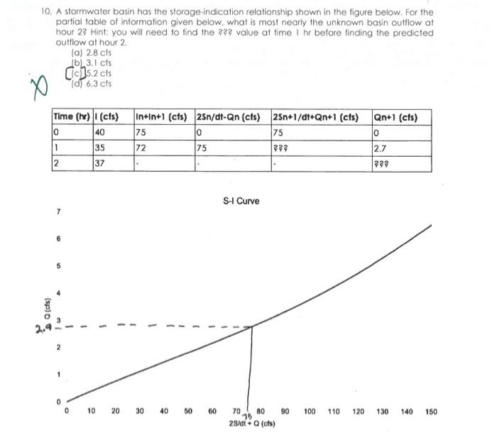 Water Resources 2 Please answer in full detail( show | Chegg.com