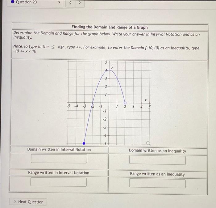 Solved Question 23 Finding the Domain and Range of a Graph | Chegg.com