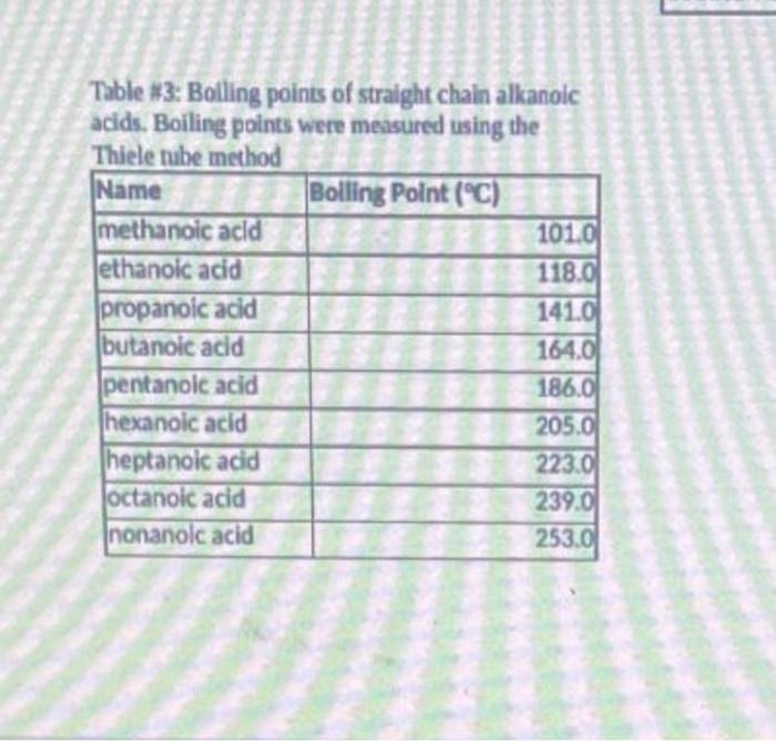 Table \#3: Bolling points of straight chain alkanoic | Chegg.com