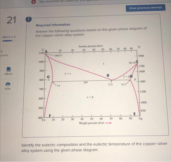 Silver And Cupper Eutectic Phase Diagrams Binary Eutectic Ph