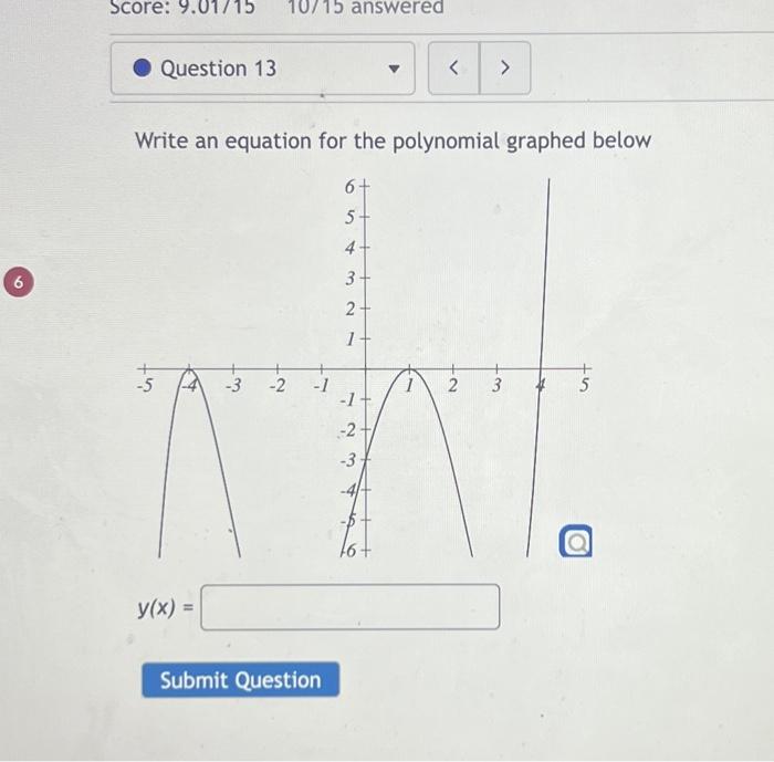 Solved Write an equation for the polynomial graphed below | Chegg.com