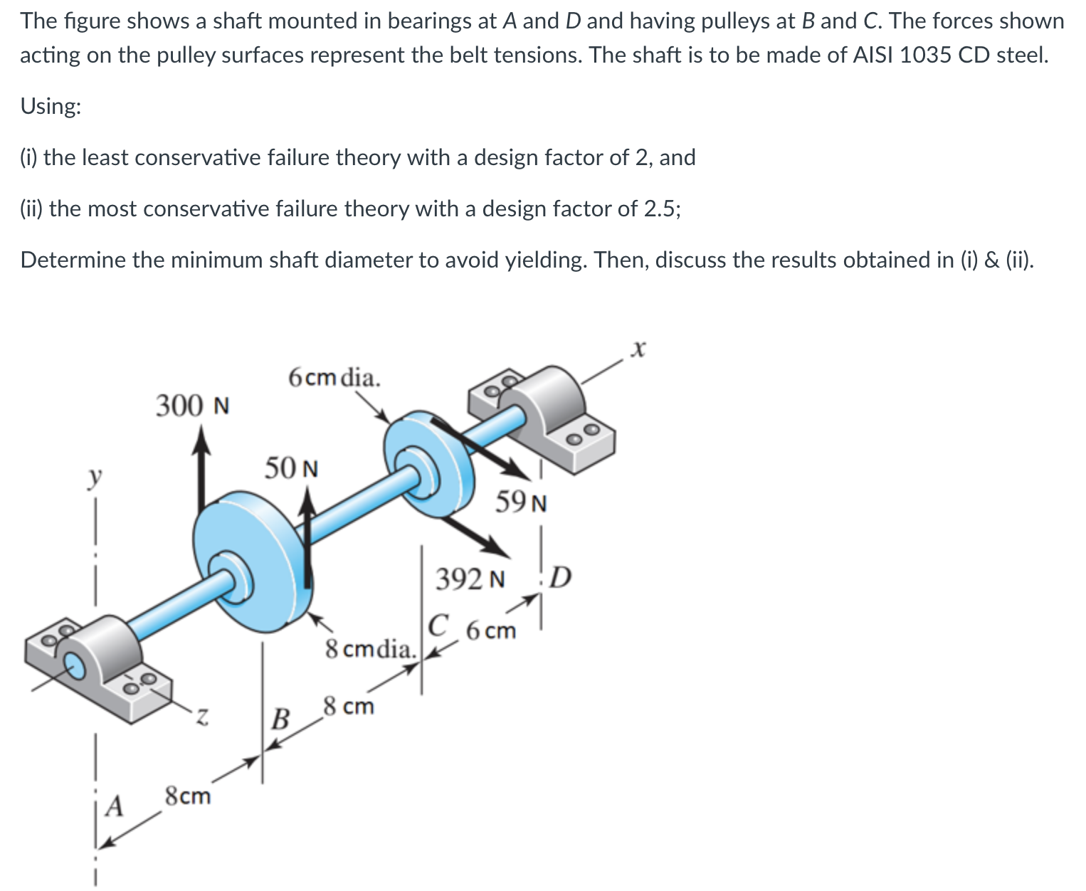 The figure shows a shaft mounted in bearings at A and | Chegg.com