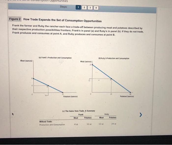 Solved Figure 2: How Trade Expands the Set of Consumption | Chegg.com