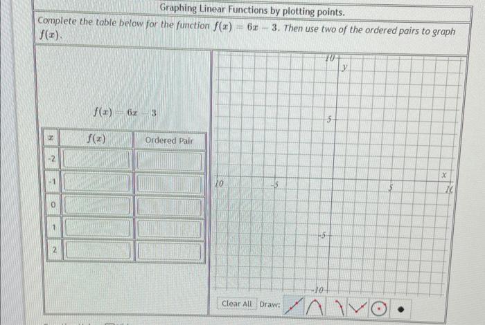 Solved Graphing Linear Functions by plotting points. | Chegg.com