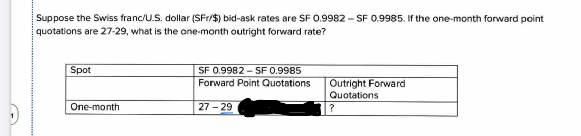Solved Suppose the Swiss franc/U.S. ﻿dollar (SFr/$) ﻿bid-ask | Chegg.com