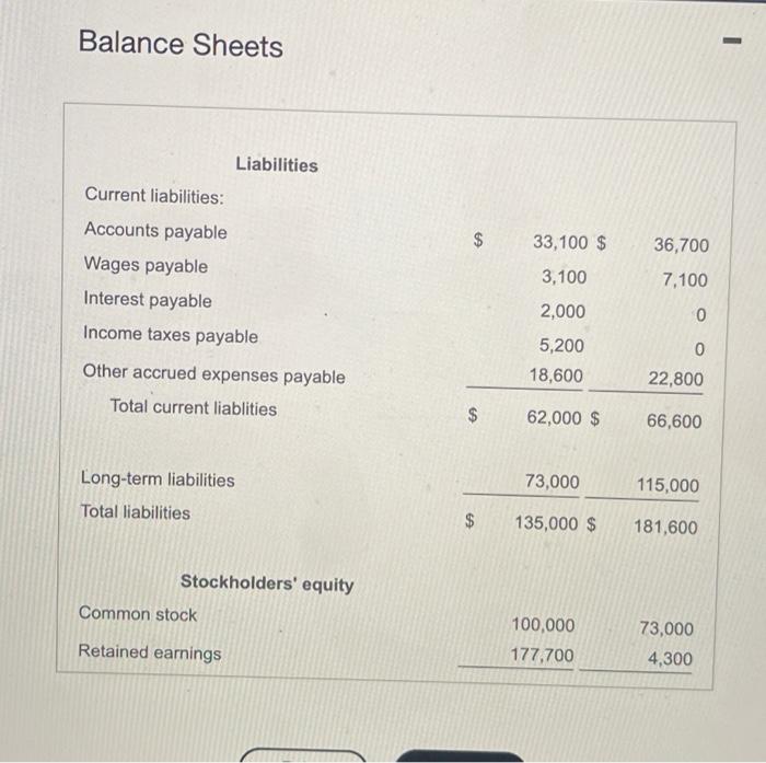 Solved Balance Sheets Balance Sheets Balance | Chegg.com