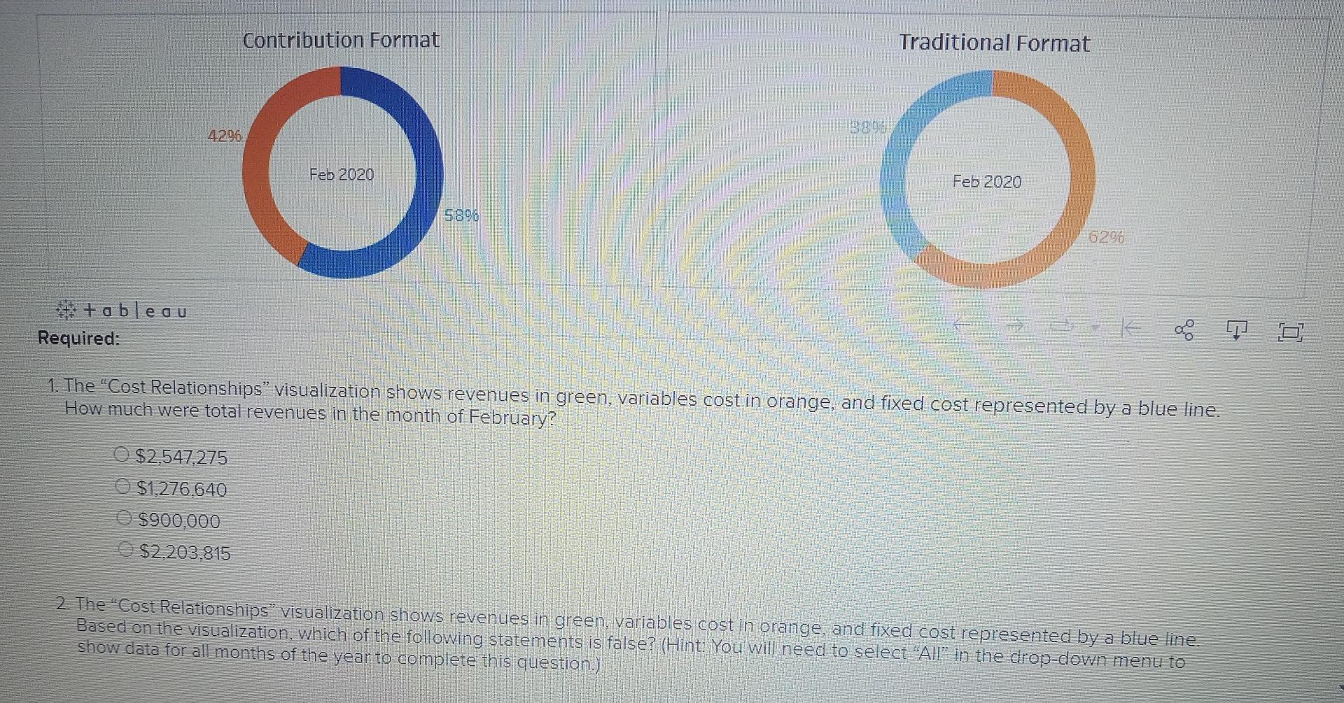 Solved The dashboard below contains three different types of | Chegg.com