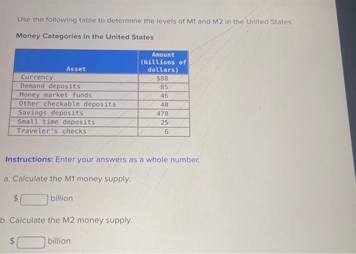 Solved Use the following table to determine the levels of M1 | Chegg.com