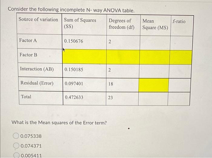 Solved Consider the following incomplete N-way ANOVA table. | Chegg.com