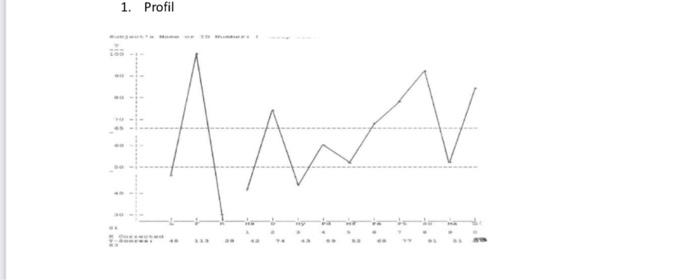 Solved TOPIC: Interpret the two test profiles of MMPI-1 | Chegg.com