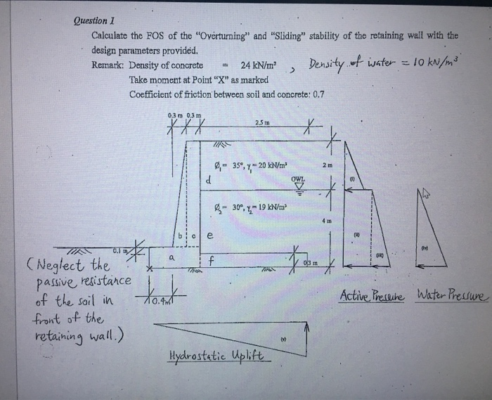 Solved Question 1 Calculate the FOS of the "Overturning" and | Chegg.com
