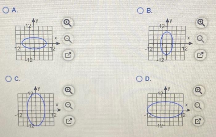 Sketch the graph of the following ellipse. Plot the | Chegg.com