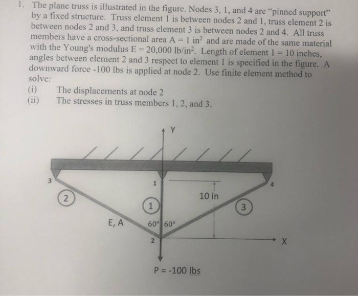 Solved 1. The plane truss is illustrated in the figure. | Chegg.com