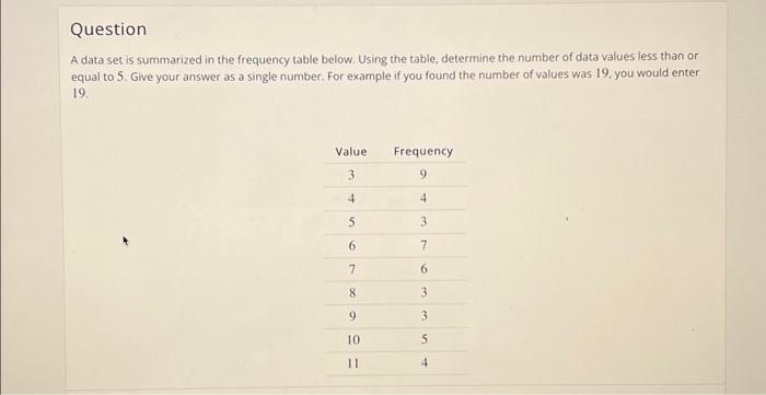 Solved Question A data set is summarized in the frequency | Chegg.com